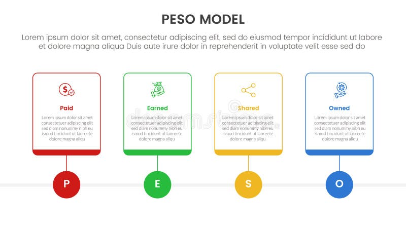 Peso Model Strategic Framework Infographic 4 Point Stage Template with ...