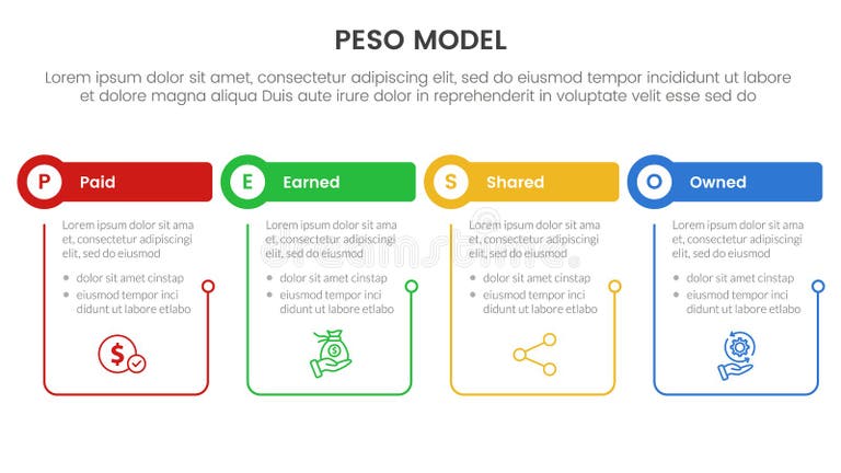PESO Model Strategic Framework Infographic 4 Point Stage Template with ...