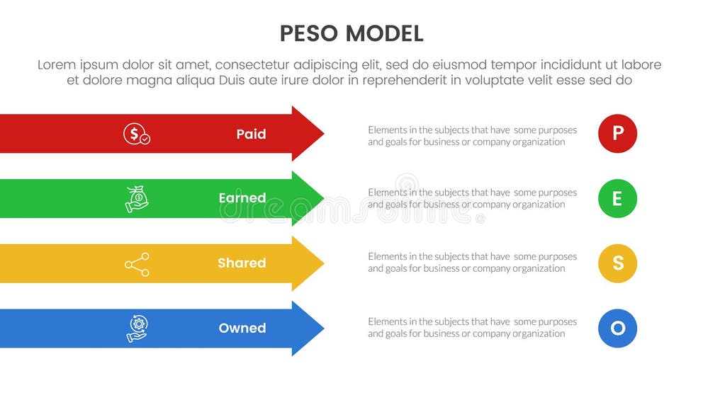 PESO Model Strategic Framework Infographic 4 Point Stage Template with ...