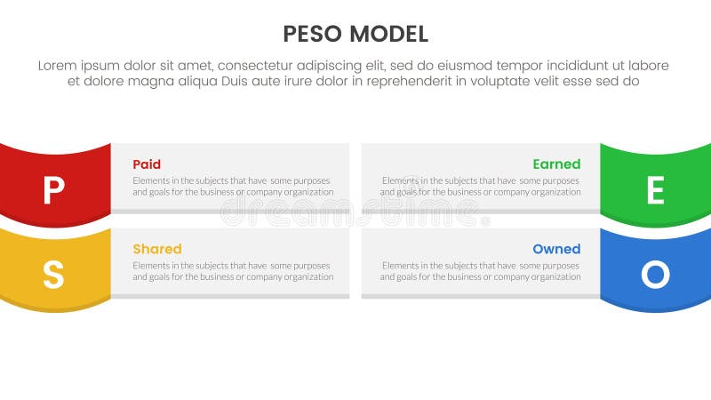 PESO Model Strategic Framework Infographic 4 Point Stage Template with ...
