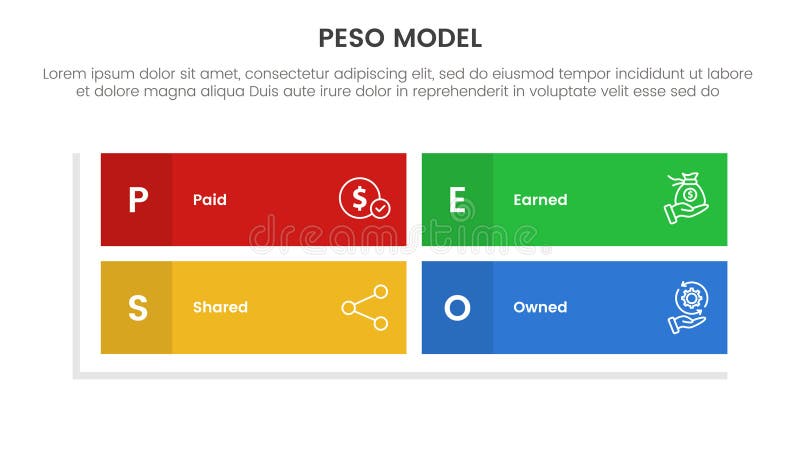 PESO Model Strategic Framework Infographic 4 Point Stage Template with ...