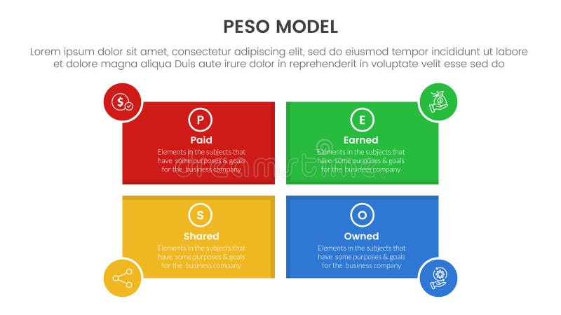 PESO Model Strategic Framework Infographic 4 Point Stage Template with ...
