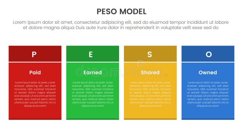 PESO Model Strategic Framework Infographic 4 Point Stage Template with ...