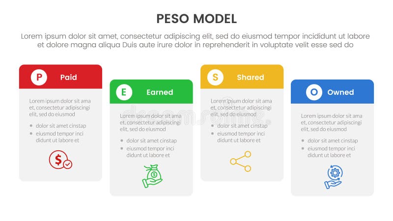 PESO Model Strategic Framework Infographic 4 Point Stage Template with ...