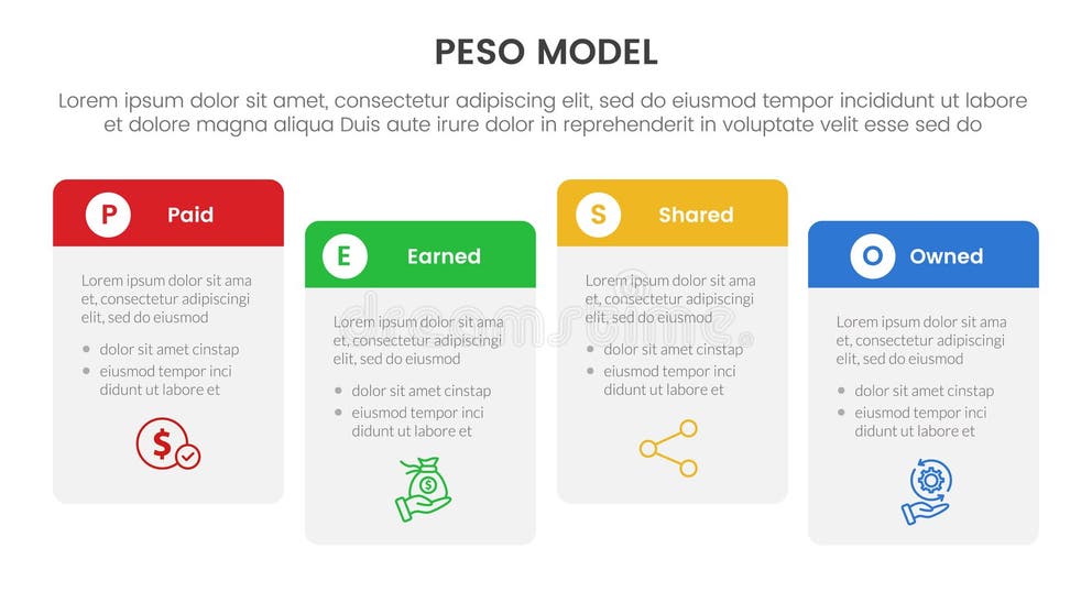 PESO Model Strategic Framework Infographic 4 Point Stage Template with ...