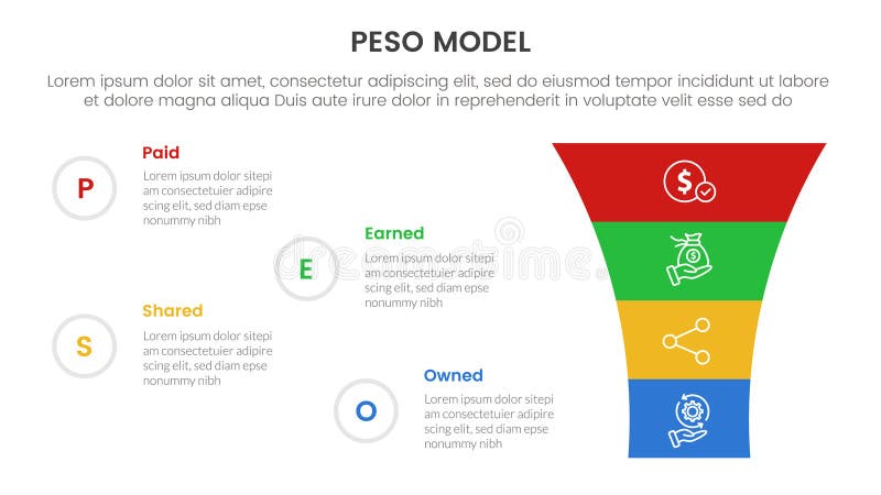 PESO Model Strategic Framework Infographic 4 Point Stage Template with ...