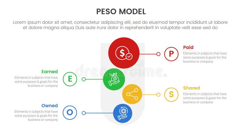 PESO Model Strategic Framework Infographic 4 Point Stage Template with ...