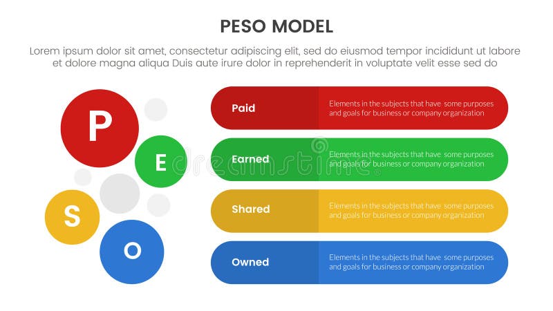 PESO Model Strategic Framework Infographic 4 Point Stage Template with ...