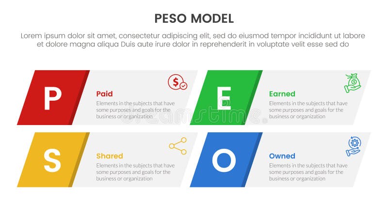 PESO Model Strategic Framework Infographic 4 Point Stage Template with ...