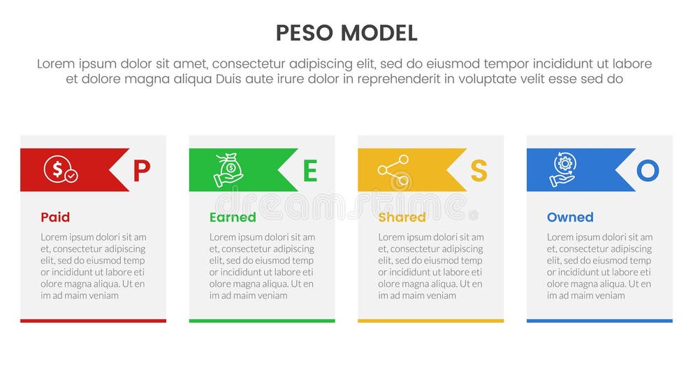 PESO Model Strategic Framework Infographic 4 Point Stage Template with ...