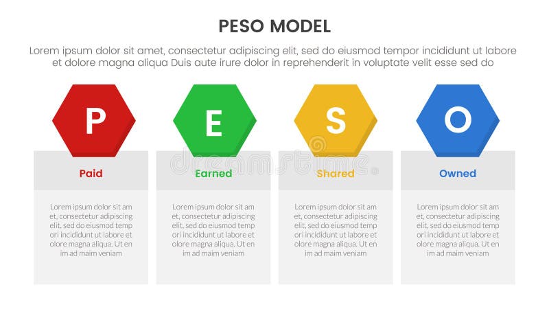 PESO Model Strategic Framework Infographic 4 Point Stage Template with ...
