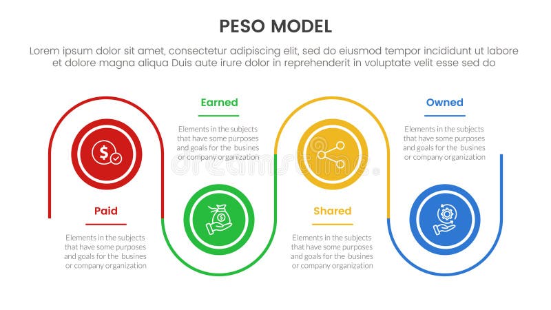 PESO Model Strategic Framework Infographic 4 Point Stage Template with ...