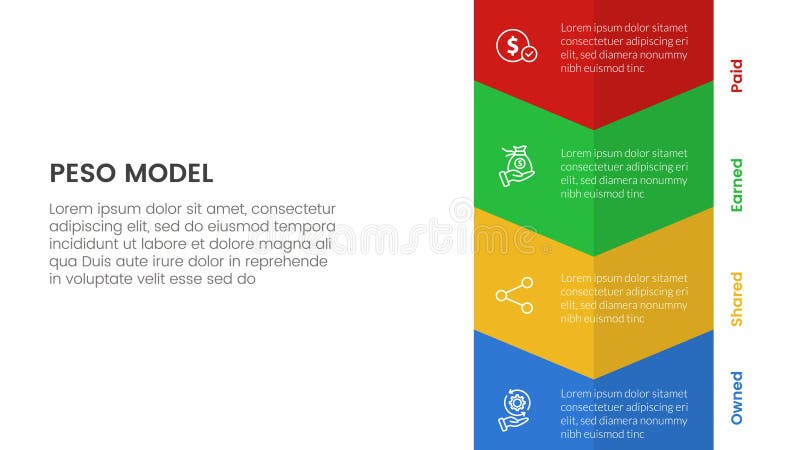 PESO Model Strategic Framework Infographic 4 Point Stage Template with ...