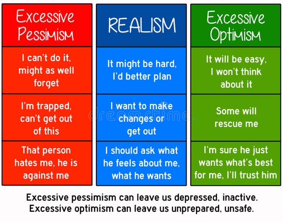 Pessimism Stock Illustrations – 2,721 Pessimism Stock Illustrations ...