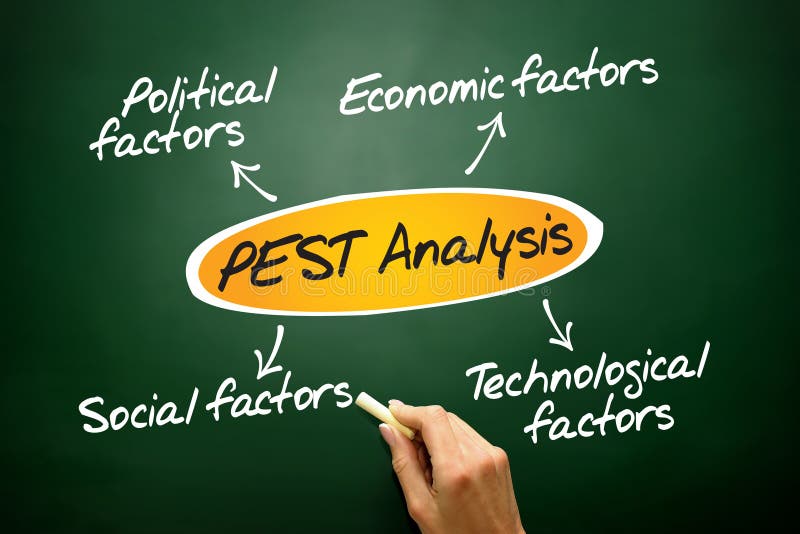 PEST Analysis stock photo. Image of blog, mindmap, management - 205259544