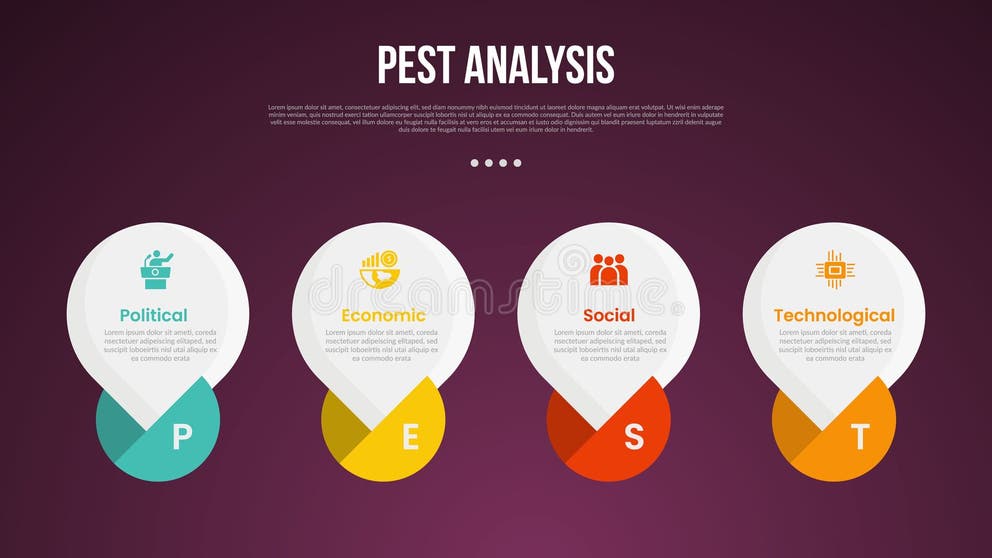 PEST Analysis Infographic Template with Big Circle with Creative Bottom ...