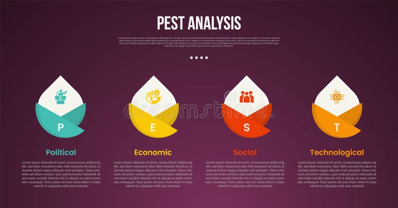 PEST Analysis Infographic Template with Creative Circle Sharp Edge on ...