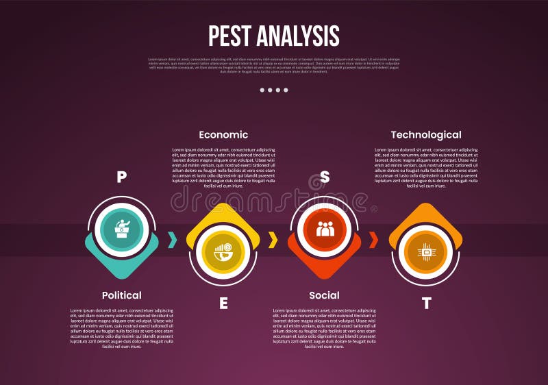 PEST Analysis Infographic Template with Dark Gradient Background Style ...