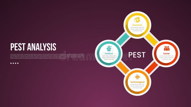 PEST Analysis Infographic Template with Dark Gradient Background Style ...