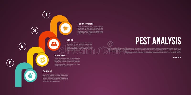 PEST Analysis Infographic Template with Dark Gradient Background Style ...