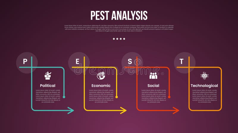 PEST Analysis Infographic Template with Dark Gradient Background Style ...