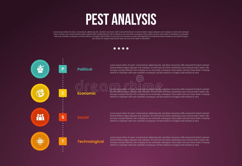 PEST Analysis Infographic Template with Dark Gradient Background Style ...