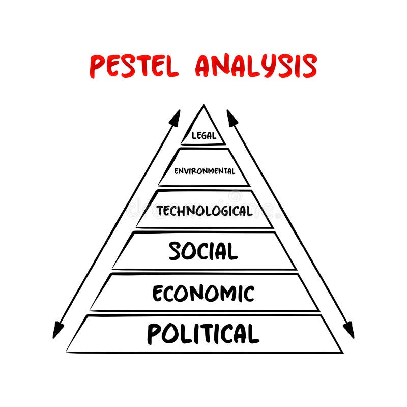 Pestel Acronym Framework Of Macro Environmental Factors Used In The