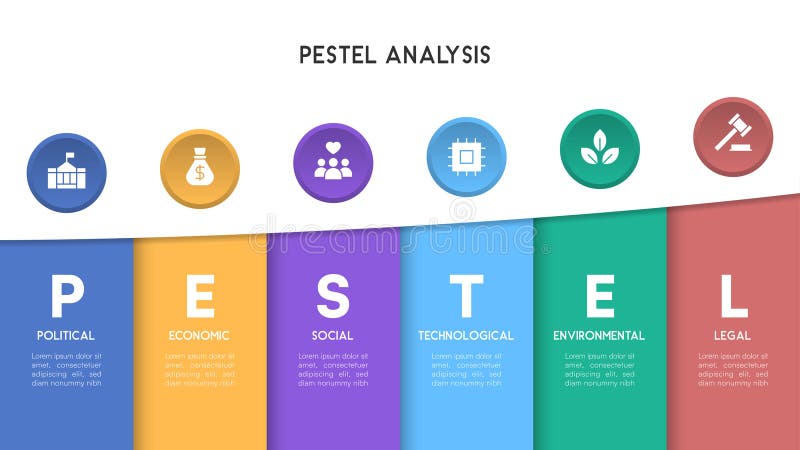 PESTEL Analysis Infographic with Bold Vertical Blocks and Simple Icons ...