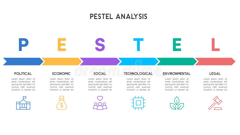 Flat Design Pestel Analysis Infographic Stock Illustrations – 115 Flat ...