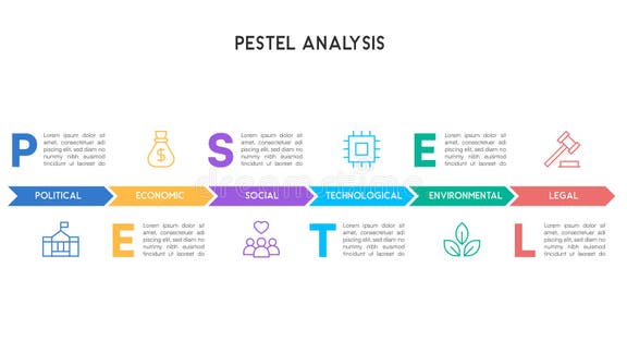 PESTEL Analysis Infographic with Horizontal Chevron Flow and Emphasized ...