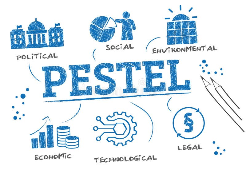 PESTEL Analysis Infographic - Vector Illustration Scribble Concept ...