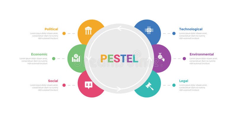 PESTEL Analysis Infographics Template Diagram with Hexagon Circle ...