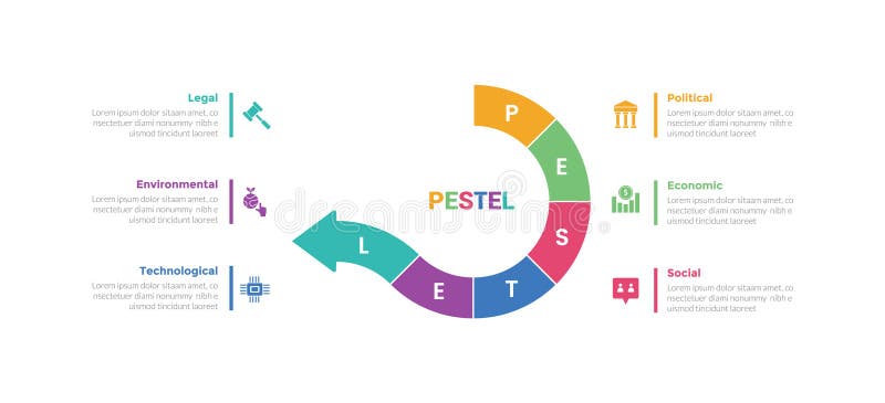 PESTEL Analysis Infographics Template Diagram with Cycle Circular Arrow ...