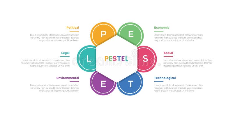 PESTEL Analysis Infographics Template Diagram with Cycle Circular on ...