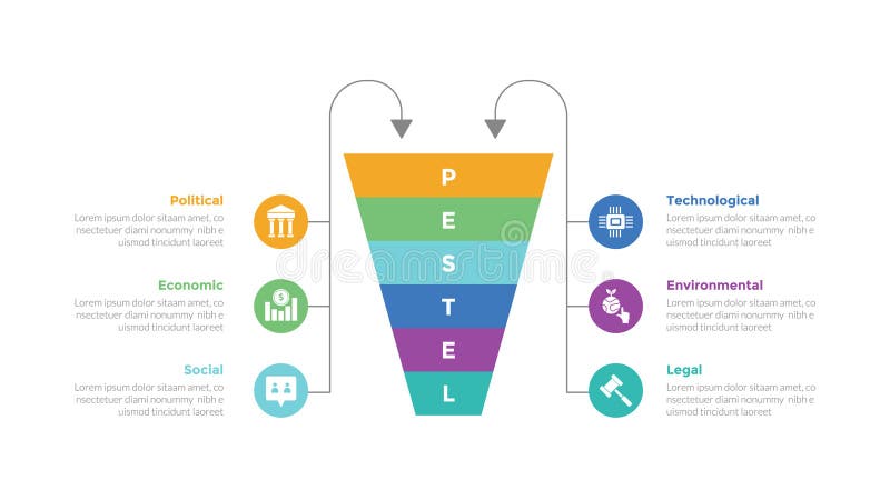 PESTEL Analysis Infographics Template Diagram with Funnel Shape Stack ...