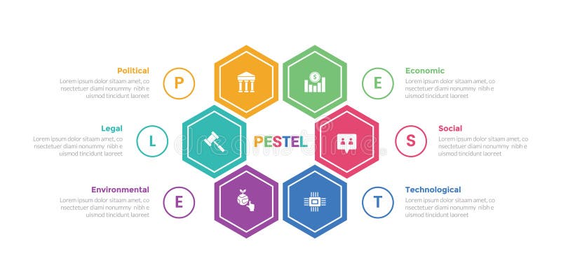 PESTEL Analysis Infographics Template Diagram with Hexagon on Circle ...