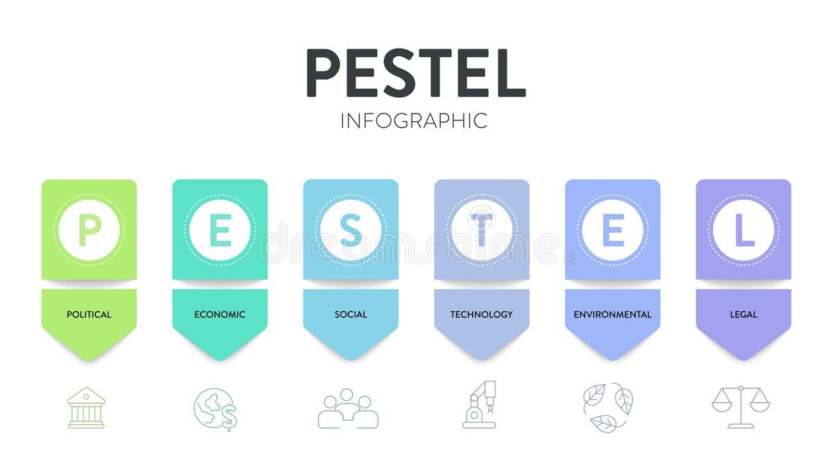 Pestel Analysis Stock Illustrations 173 Pestel Analysis Stock