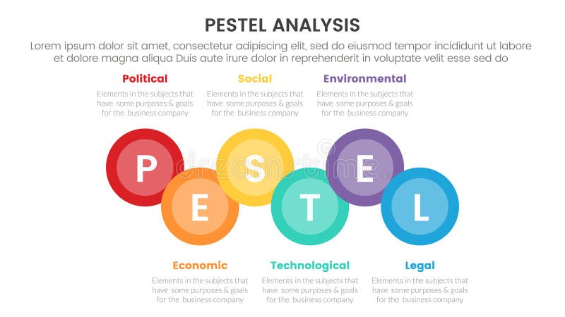 Pestel Business Analysis Tool Framework Infographic with Big Circle ...