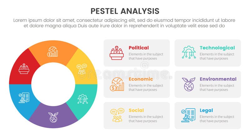 Pestel Business Analysis Tool Framework Infographic With Big Circle On