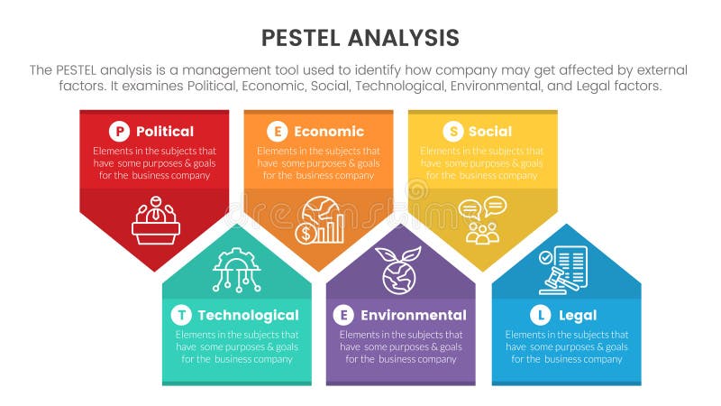 Pestel Business Analysis Tool Framework Infographic with Bookmark Badge ...