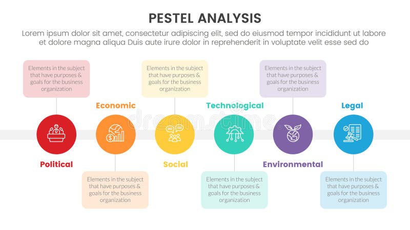 Pestel Business Analysis Tool Framework Infographic with Small Circle ...
