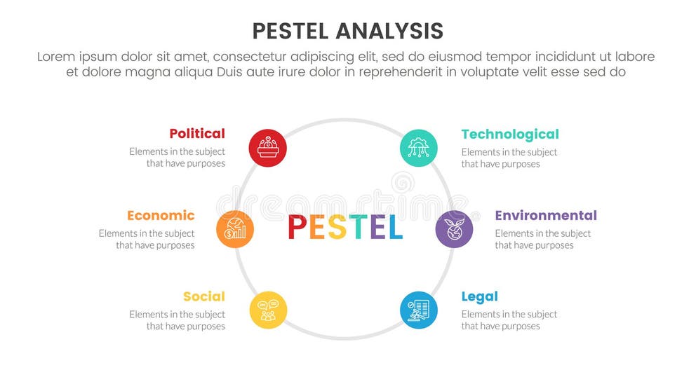 Pestel Framework Stock Illustrations – 448 Pestel Framework Stock ...