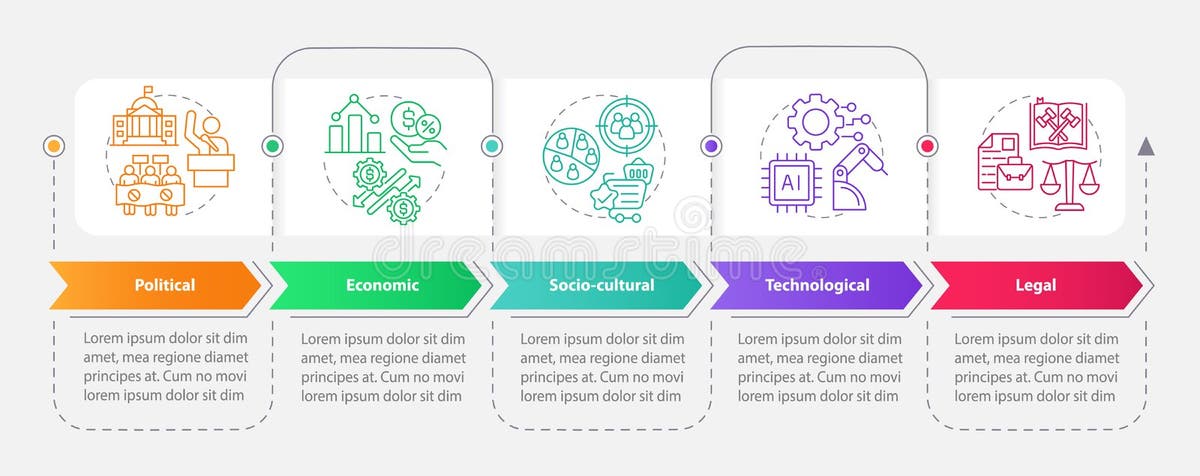 Pestle Analysis Stock Illustrations – 920 Pestle Analysis Stock ...