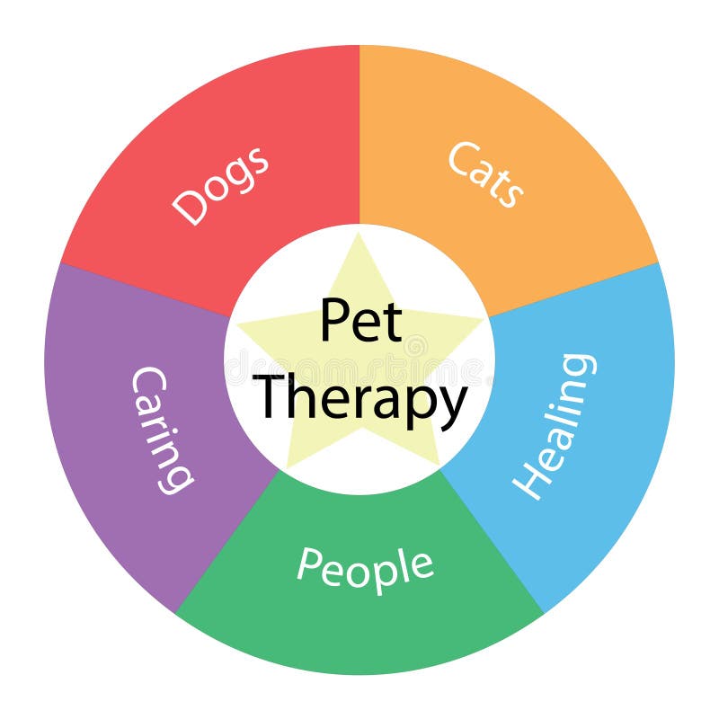 Dogs Therapy Stock Illustrations – 292 Dogs Therapy Stock Illustrations ...