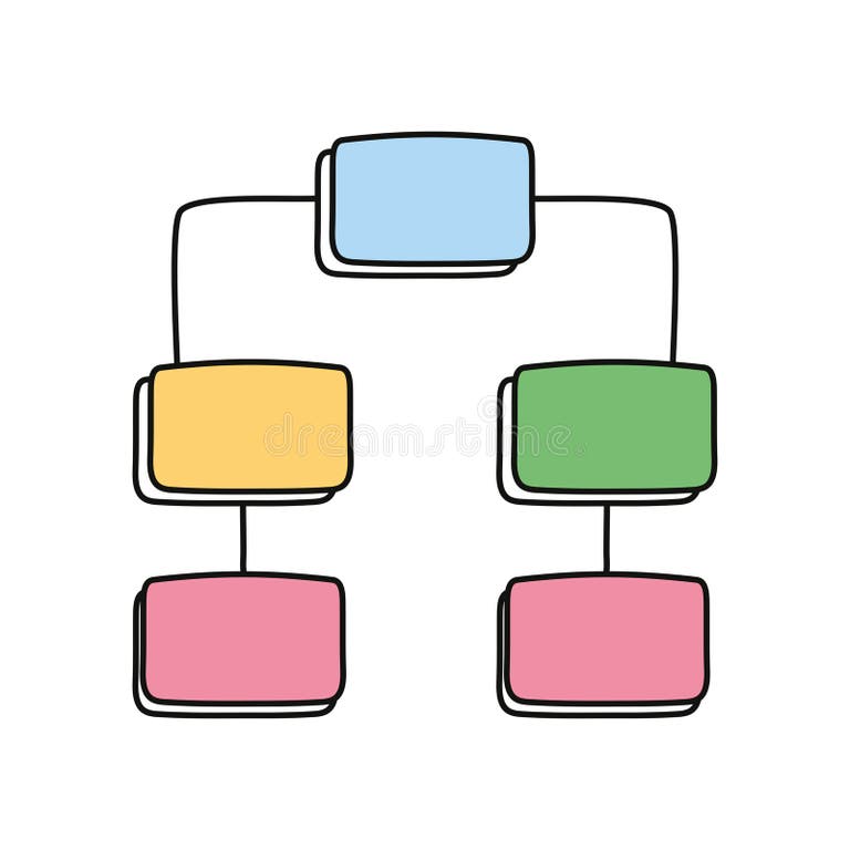 Peta Minda Flowchart stock illustration. Illustration of vector - 367181651