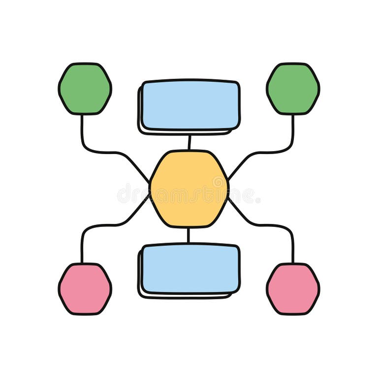 Peta Minda Flowchart stock illustration. Illustration of organization ...