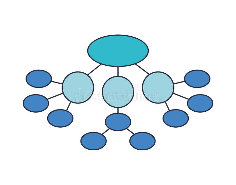 Peta minda flowchart stock illustration. Illustration of brainstorming ...
