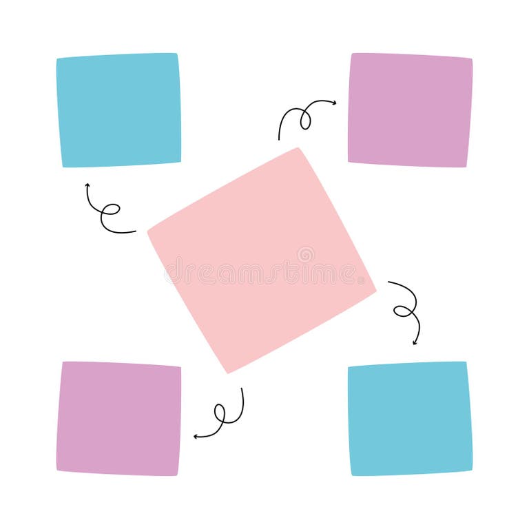 Peta Minda Idea Flow stock illustration. Illustration of mental - 365468483