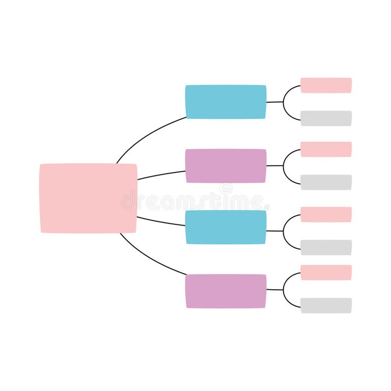 Peta Minda Flowchart stock vector. Illustration of brainstorming ...