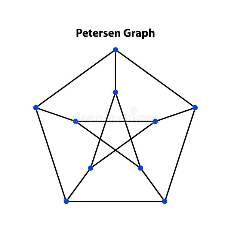 Petersen Graph Stock Illustrations – 2 Petersen Graph Stock ...